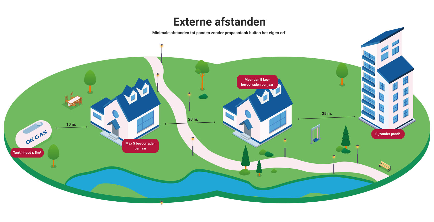 Gastank plaatsen? Zo doe je het veilig en efficiënt! - OK GAS